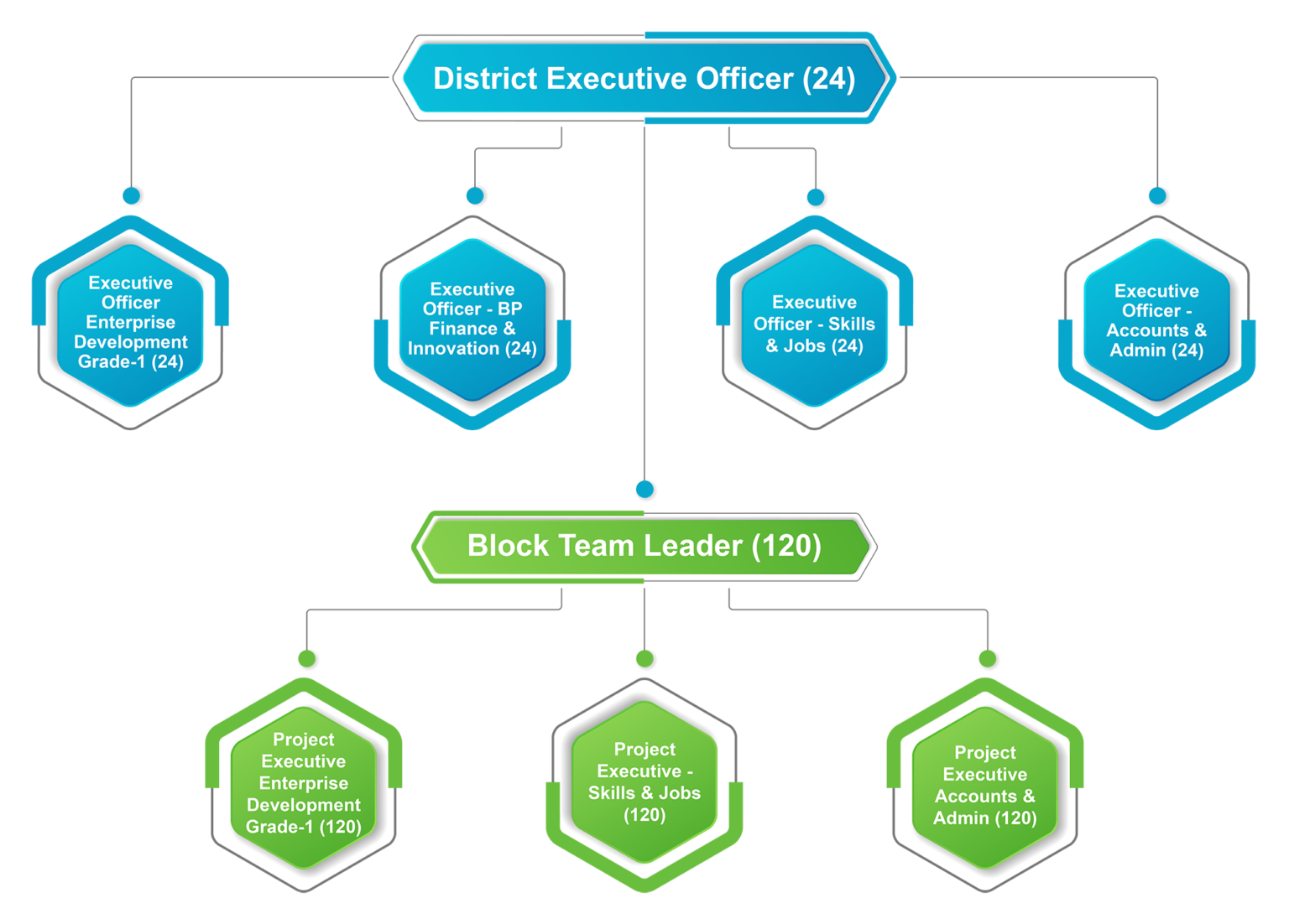 Vazhndhu Kattuvom Project